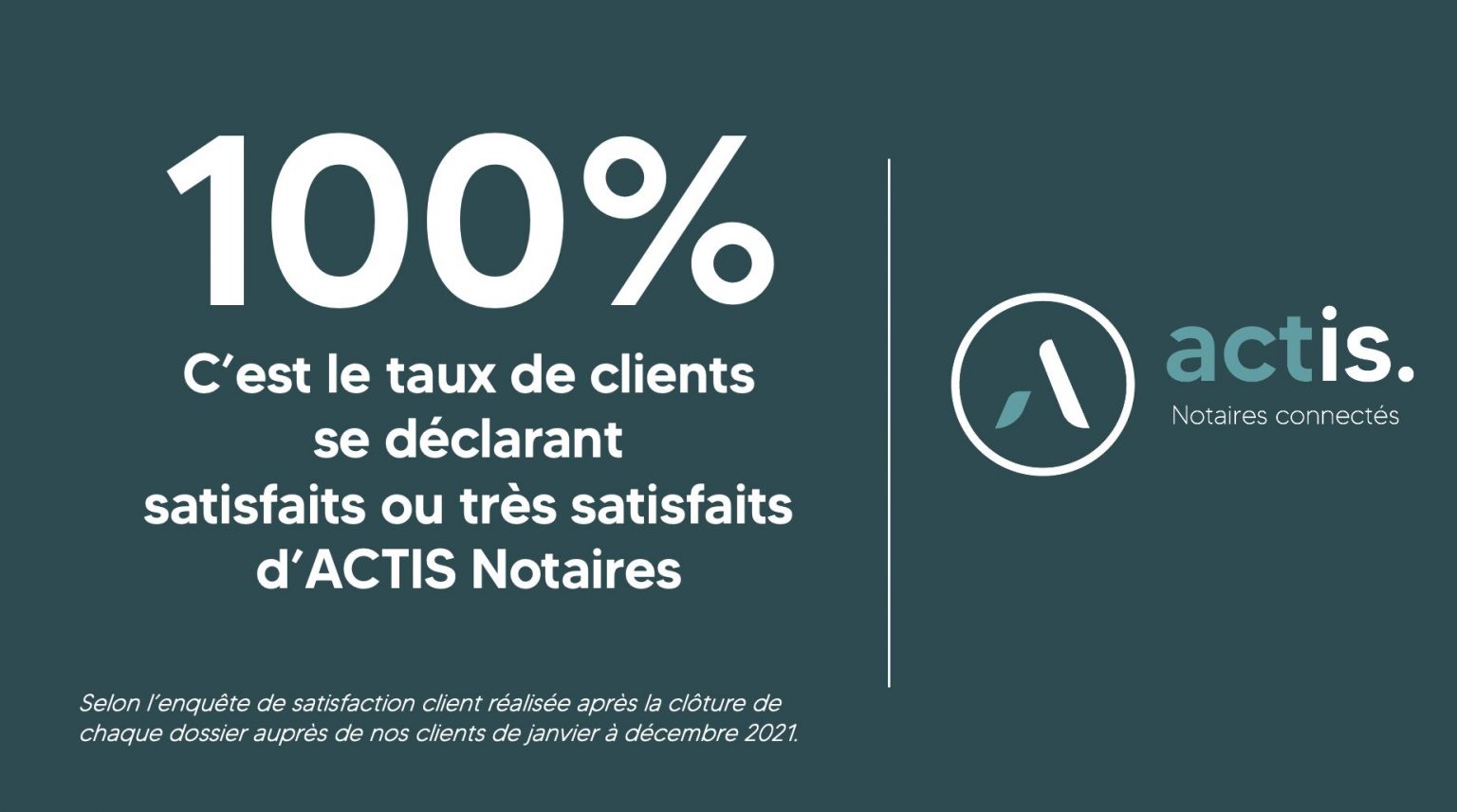 100% de nos clients satisfaits en 2021 : Merci ! - ACTIS